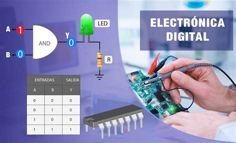 Todo Micro El Universo De Los Microprocesadores Y Microcontroladores