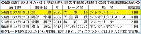 50代騎手のjra・g1制覇 スポニチ Sponichi Annex ギャンブル
