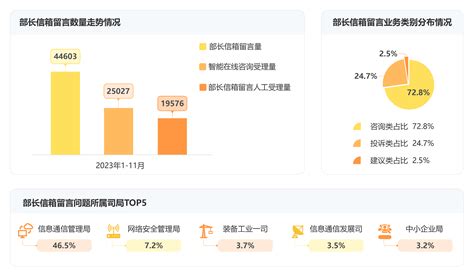 中华人民共和国工业和信息化部