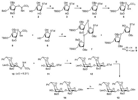 Scheme 1 Preparation Of Donors 7 And 9 And Acceptor 14 A Tbscl