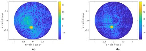 Figure 9 From Reflectarray Antenna For Simultaneous Near Field