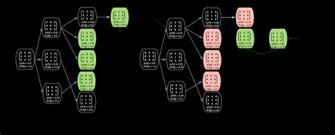 An Example Of D ITAGS Targeted Repair Of The Task Allocation Graph