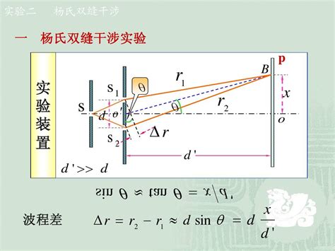 实验二 杨氏双缝干涉 双镜 劳埃镜 word文档在线阅读与下载 无忧文档