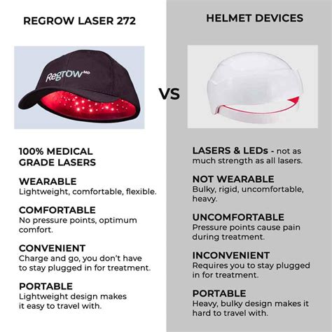 Hairmax Fda Cleared Laser Hair Growth Cap Regrowmd Model For Men And