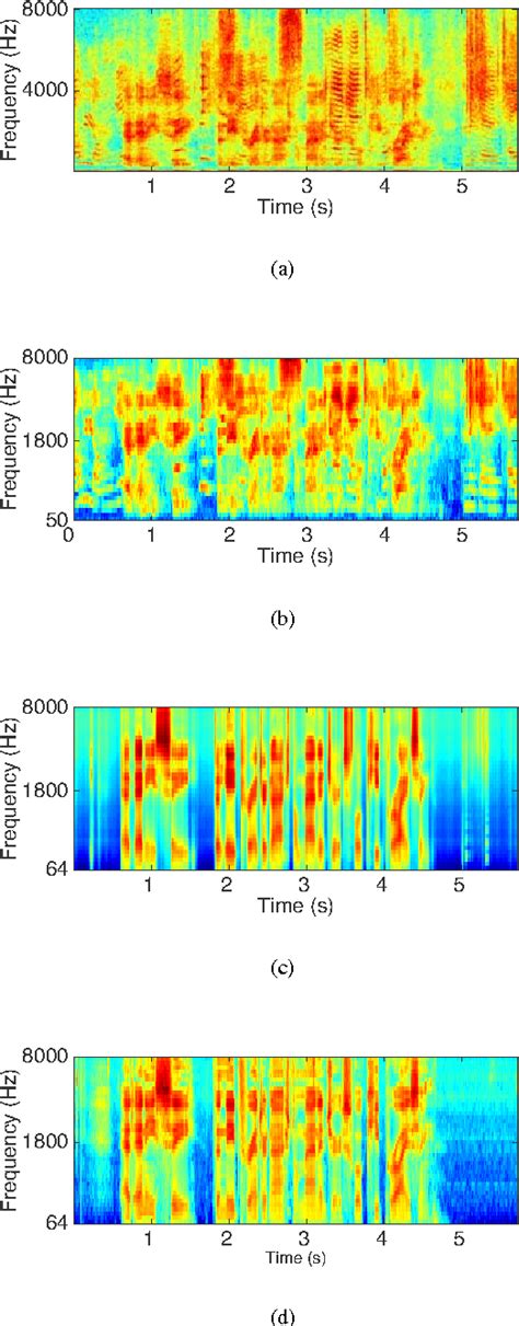 figure 2 from deep neural network based spectral feature mapping for