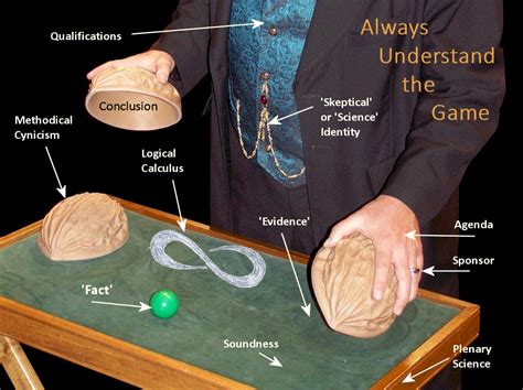 Fact Evidence Logical Calculus The Ethical Skeptic
