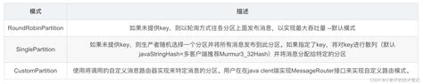 Apache Pulsar 从入门到精通 Csdn博客