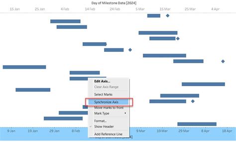 Tableau Gantt Chart With Milestones