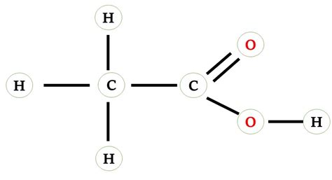 Electron Dot Structure Of Ethanoic Acid Class 10 Remedial Classes