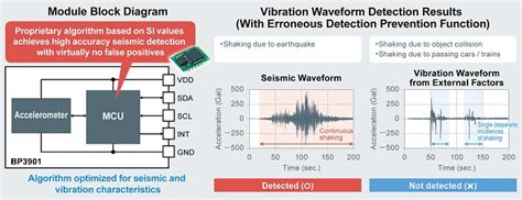 Ultra Compact High Accuracy Earthquake Detection Sensor Module Electronicsmedia