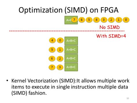 Relational Query Processing On Opencl Based Fpgas Zeke Wang Johns Paul