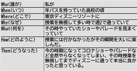 健常者エミュレータ事例集wiki On Twitter [新規記事] 大好きなエンターテイメントを見るためだったら少しなら授業を放棄し