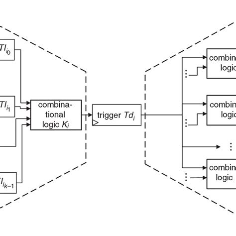 Circuit Partial Tmr Algorithm Flow Chart Download Scientific Diagram