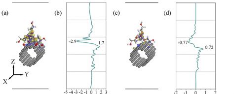 Charge Density Difference Isovalue 0006 EÅ 3 And Profile Of
