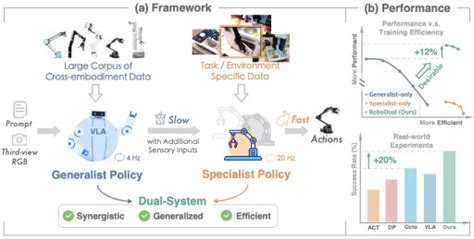 Publication Opendrivelab