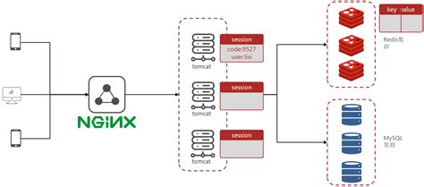 黑马程序员黑马点评redis 笔记整理黑马程序员redis资源 Csdn博客 黑马程序员黑马点评redis 笔记整理黑马程序员redis资源 Csdn博客