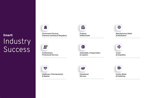 Mobility As An Experience Emirates Transport Salesforce Smaartt