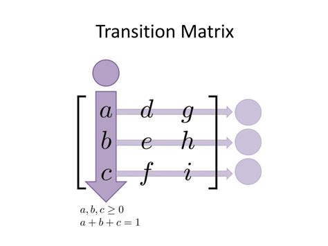 Ppt Quantum Computing With Noninteracting Particles Powerpoint