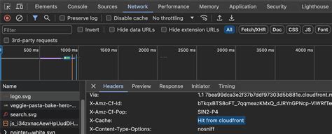 Cloudfront Content Download Speed Is Too Slow Aws Repost