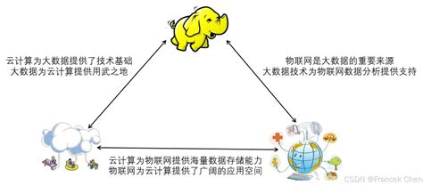 【大数据基础】01 大数据概述 第四次信息化浪潮 csdn博客