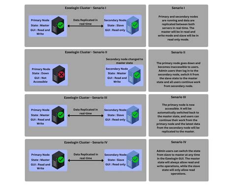 Cluster Explained