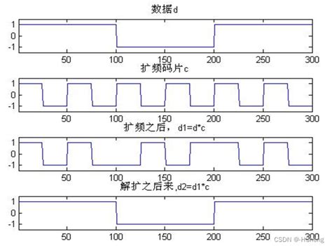 《移动通信原理与应用》——扩频通信系统仿真实验扩频通信系统多用户接收机实验 Csdn博客