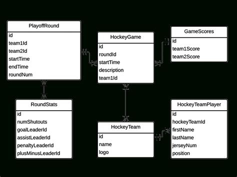 Uml Vs Er Diagram