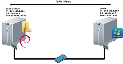 Ipsec How To Match A Netfilter Iptables Rule