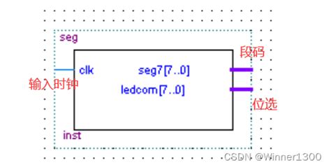 数字时钟设计与eda数码管动态显示实现 Csdn博客