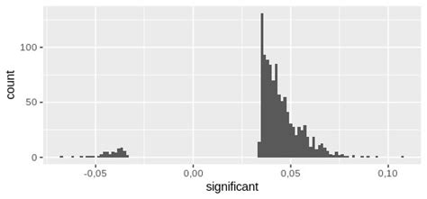 false discovery rate type m and type s errors in an underpowered a b