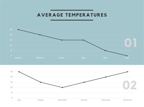 Gráficos de líneas Crea gráficos de líneas gratis en Canva