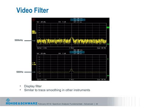 spectrum analyzer fundamentals advanced spectrum analysis ppt