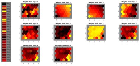 Features Contribution To Each Class Download Scientific Diagram