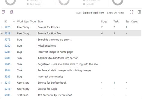 Get Insights Across Exploratory Test Sessions Azure Test Plans