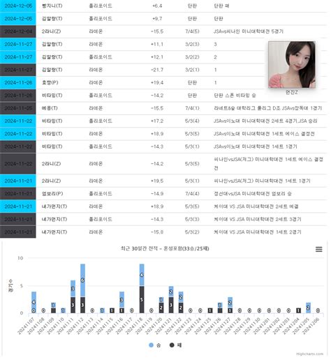 먼진 최근 전적 스타크래프트 에펨코리아