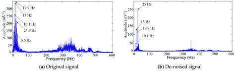 applied sciences free full text nonlinear blind source separation and fault feature