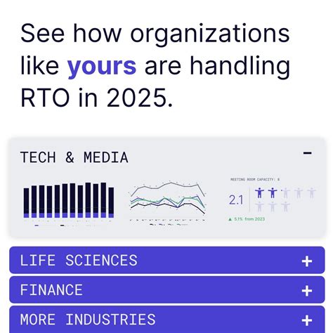 2025 Workplace Occupancy And Utilization Index Vergesense Vergesense