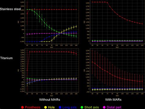 Spectral Hu Analysis Of Phantoms The Spectral Hu Curves Show The Hu
