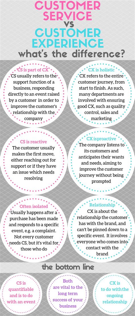 Nourhan Saeed On Linkedin Indeed