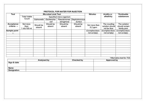 Water Sampling Procedure For Microbiological Analysis Pharmablog