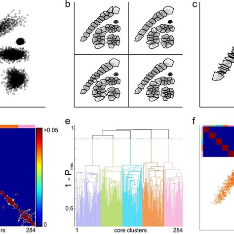 Consensus Based Clustering Of Pseudo Gaussian Clouds A Synthetic
