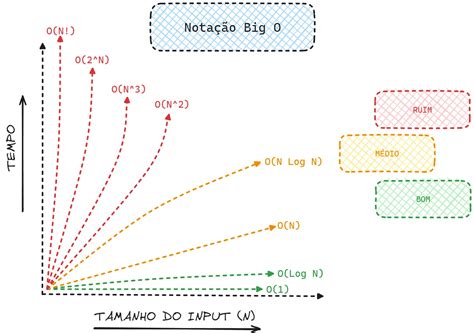 Kiss Dry Solid Yagni — A Simple Guide To Some Principles Of Software