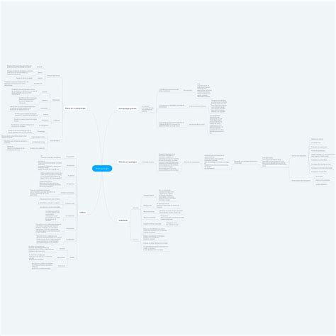 Antropología Chart Map Line chart