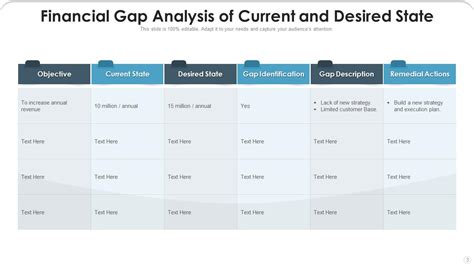 Gap Analysis Powerpoint Ppt Template Bundles Presentation Graphics Presentation PowerPoint
