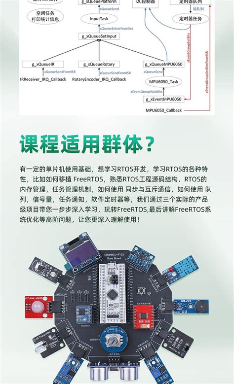 【教程】freertos入门与工程实践（基于stm32） St 嵌入式开发问答社区