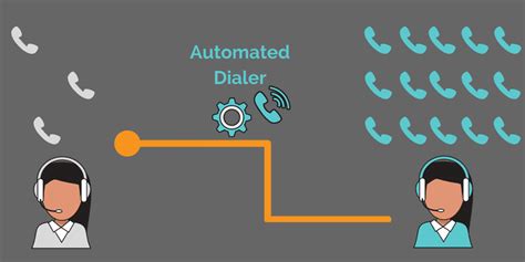 Increase Quantity Of Outbound Calls I Babelforce Ways To Use A Dialer