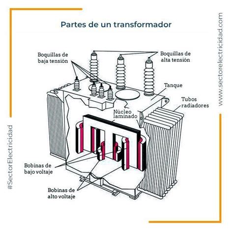 Sector Electricidad En Linkedin Partes De Un Transformador