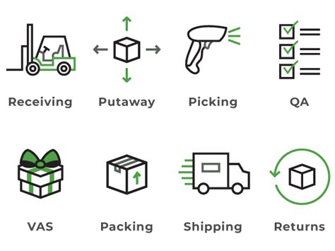 3pl Ecommerce Fulfillment Services And Distribution Pfs Commerce