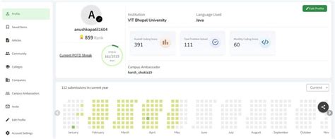Anushka Patil On Linkedin 100daysofcode Geeksforgeeks
