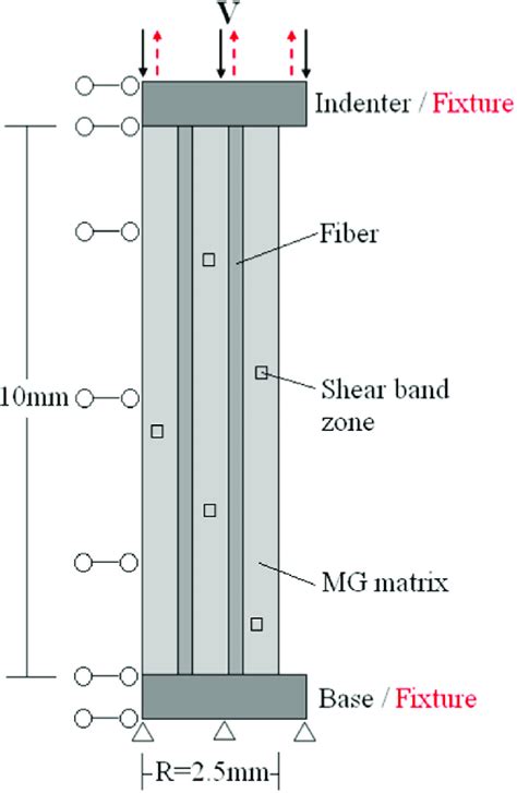 sketch of 2 d fem geometrical model for the quasi static and dynamic